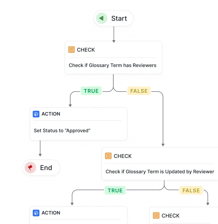 Collate | Metadata Platform for Trusted Data & AI