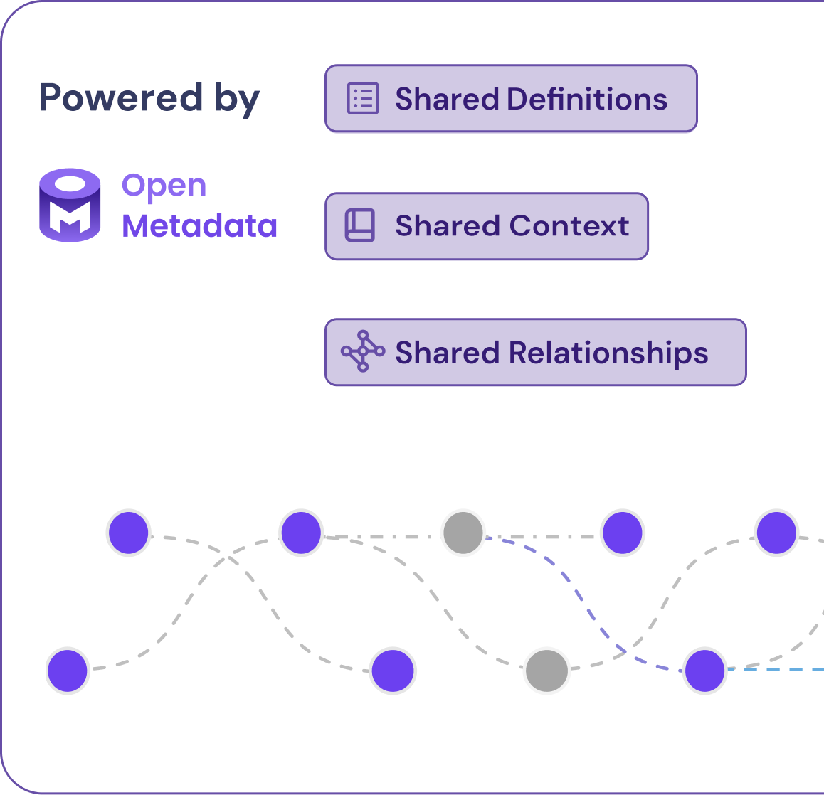 Collate | Metadata Platform for Trusted Data & AI